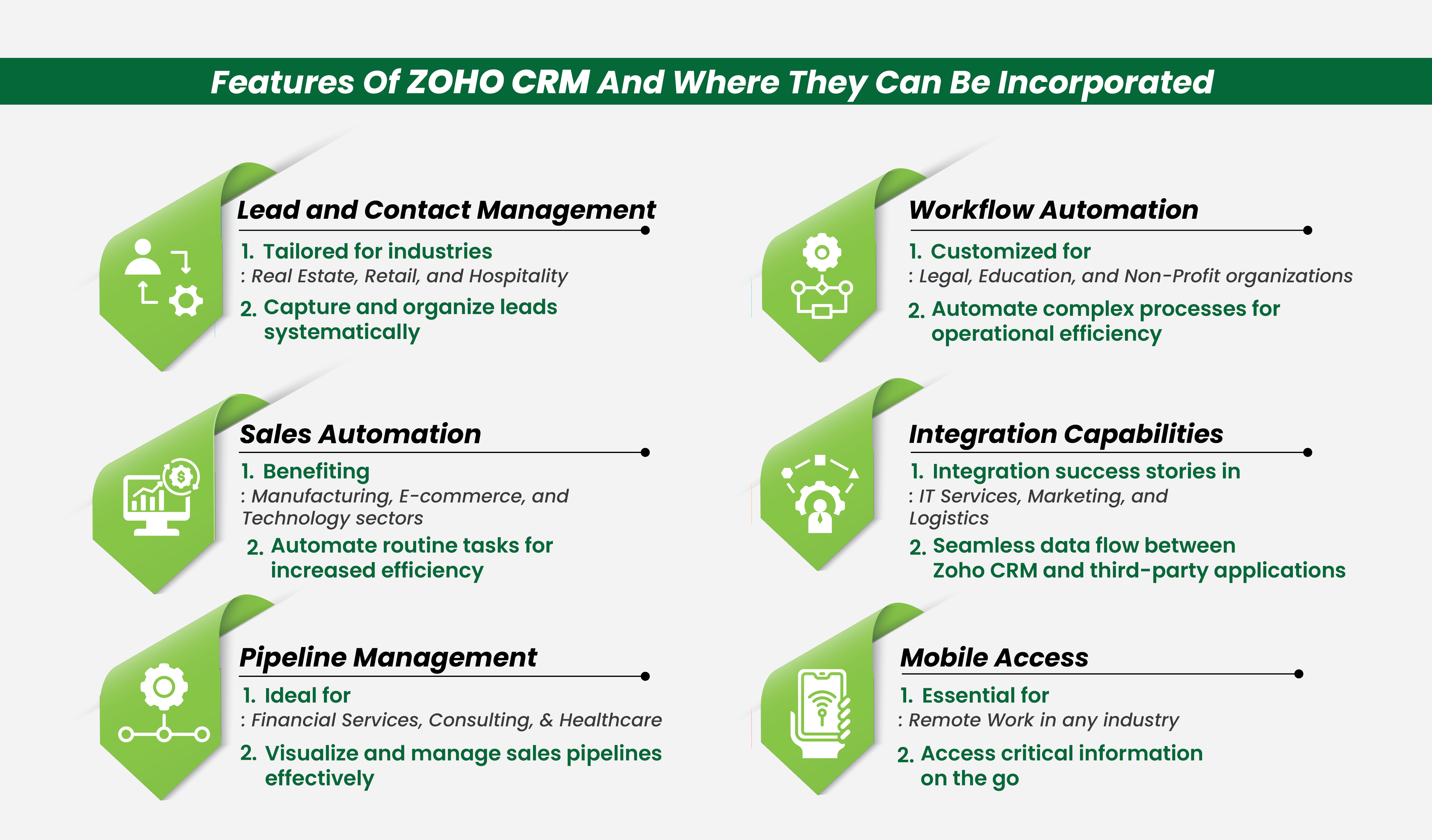 Zoho CRM: A Detailed Overview of the Free Version - Absoft IT Solutions ...